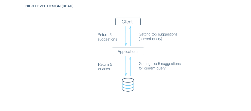 Type Ahead Search – General – Lets Code