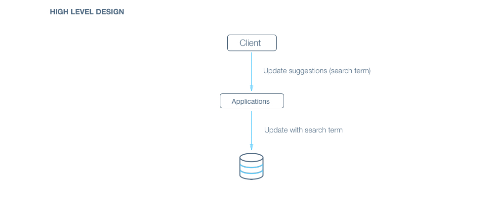 Type Ahead Search – General – Lets Code